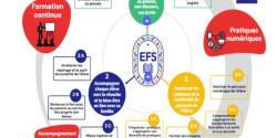 Institut français - École franco-sénégalaise